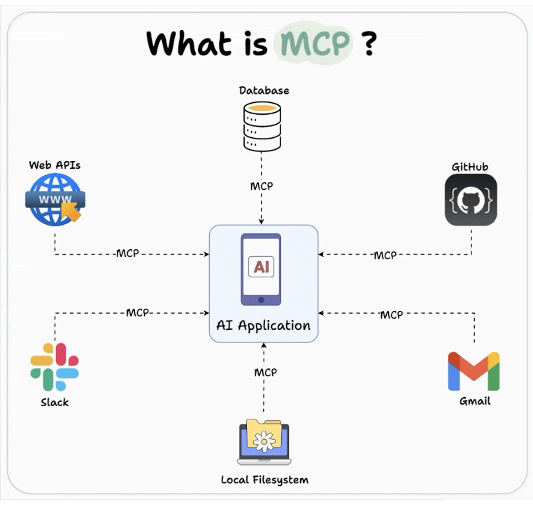 MCP - Illustrated Guide Book (with real projects you can do!) · AI ...