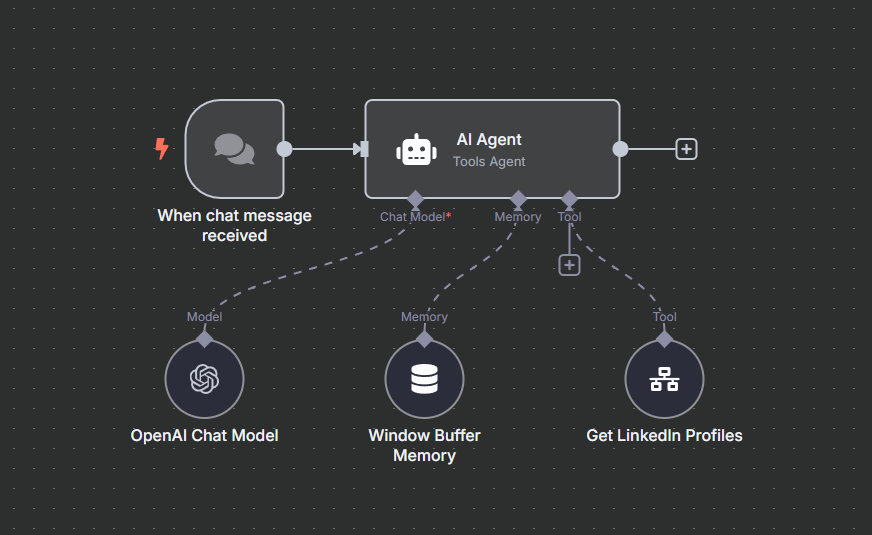 Google Scraping AI Agent - Building Agents in n8n · AI Automation Society