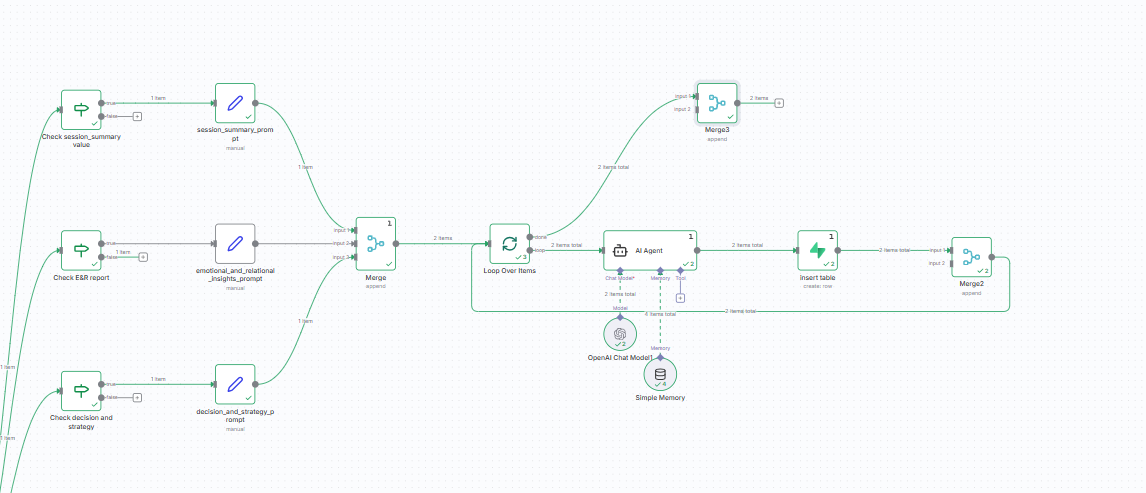 How can I collect outputs and send them in the same email · AI ...