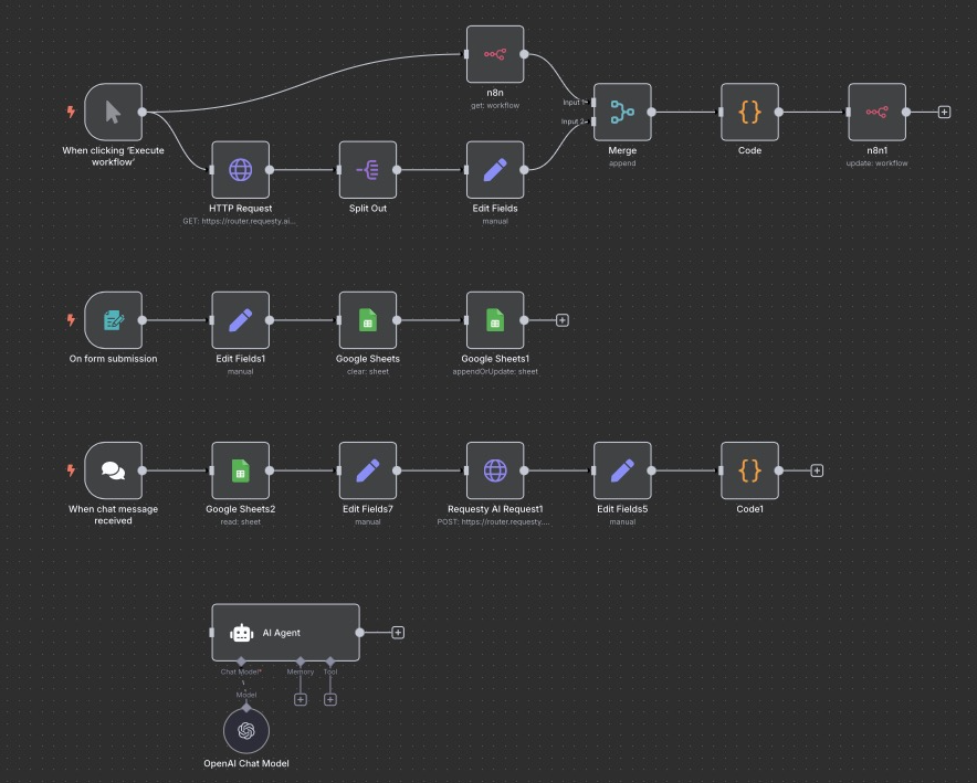 LLM access to the European "Open Router"? Check! · AI Automation Society