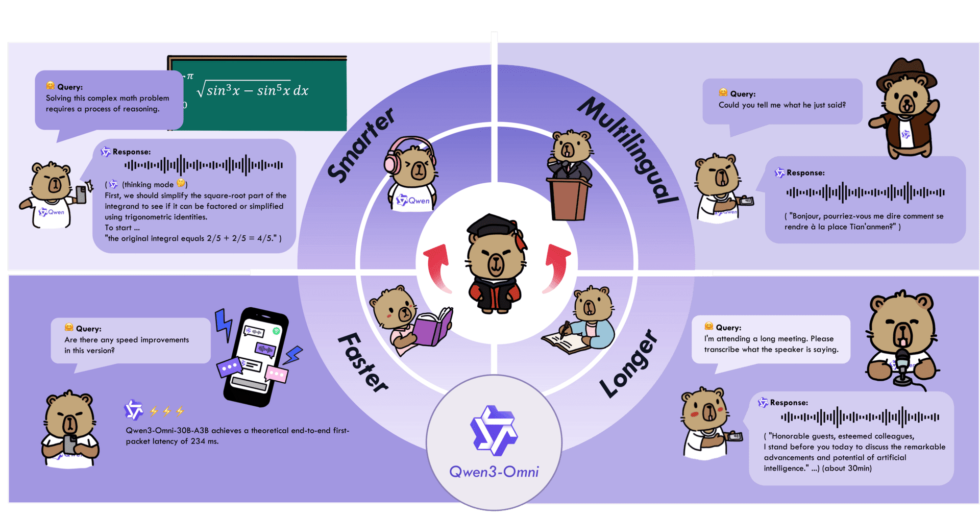 👀 Alibaba Qwen Releases Open-Source Omni Model · AI Automation Society