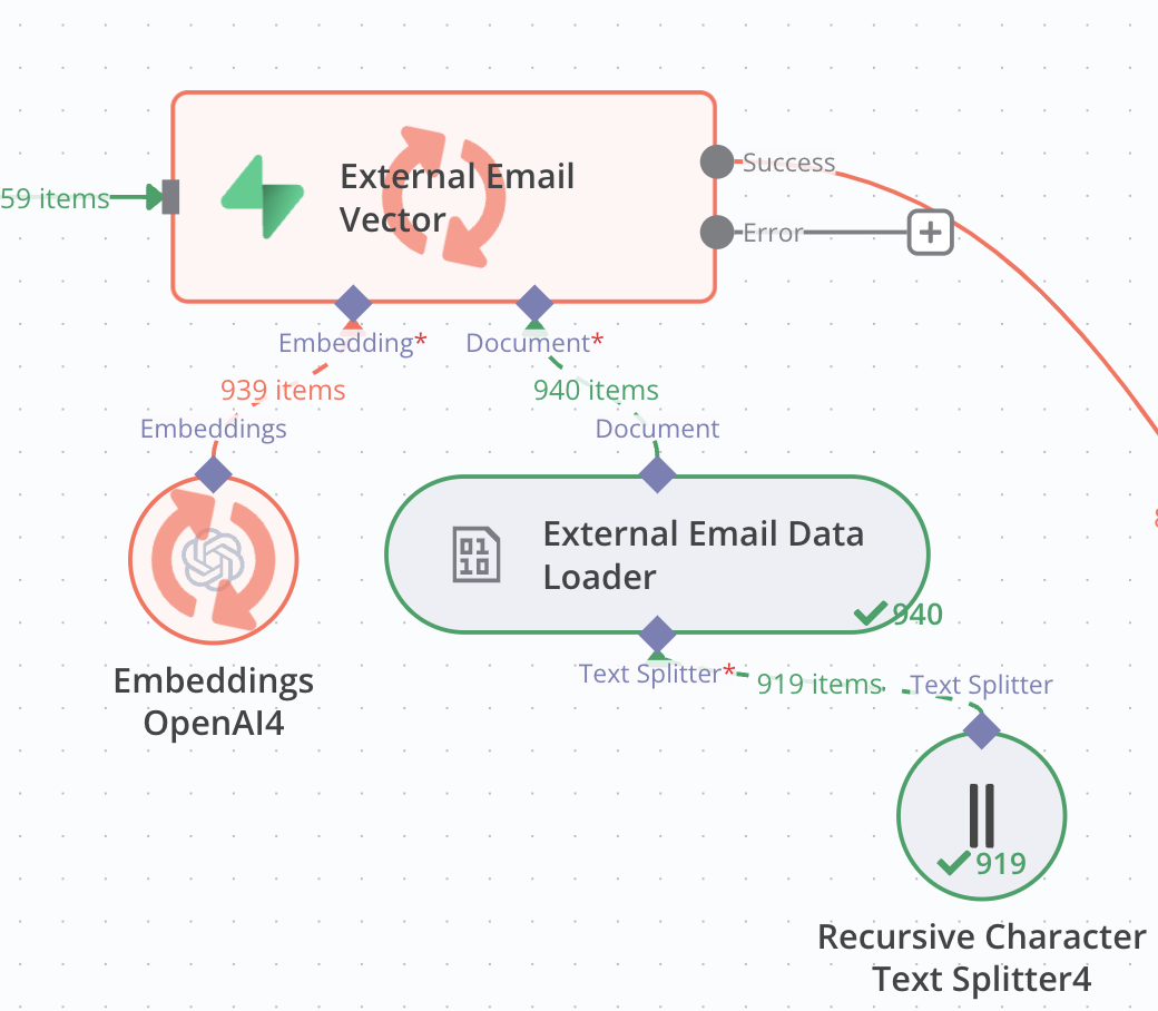 Embeddings Node Gets Stuck - does n8n get sluggish in a browser? · AI Automation Society