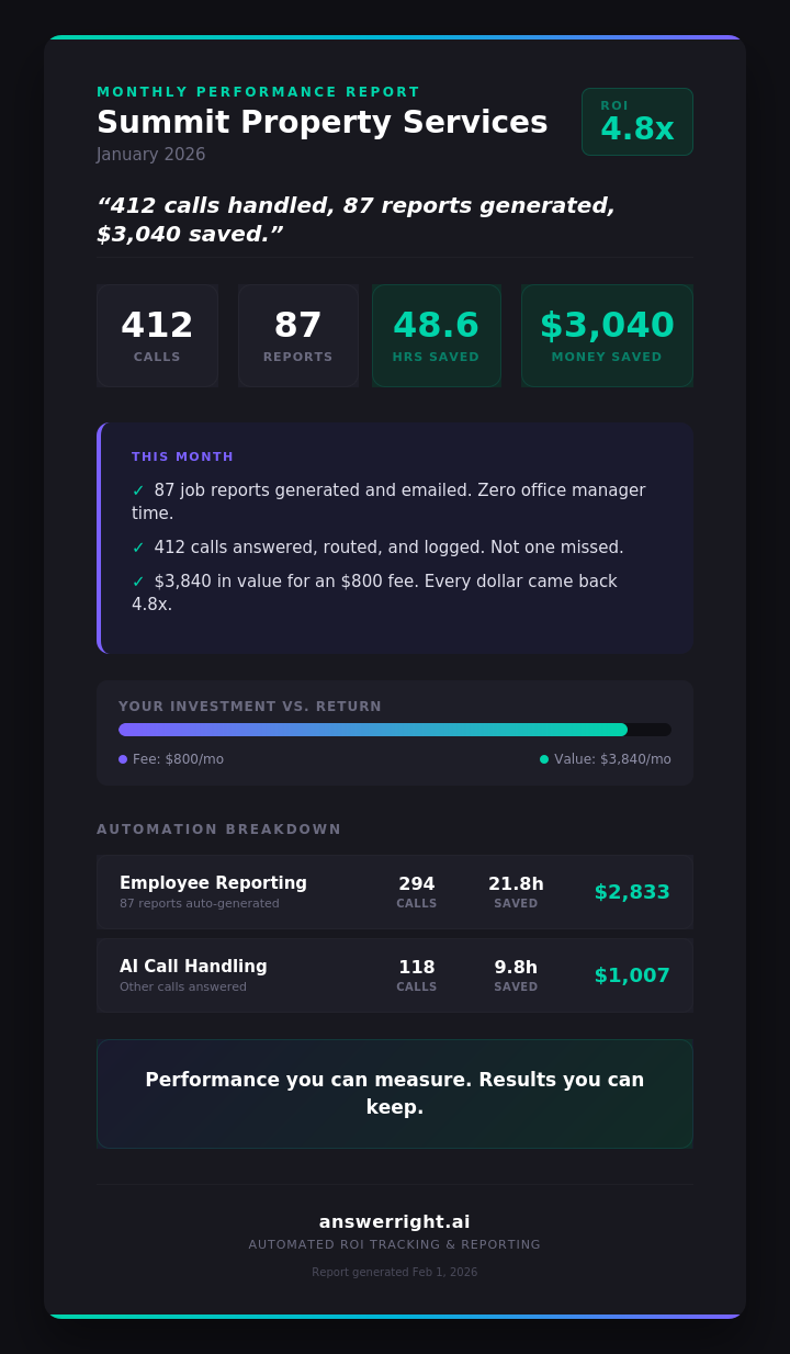 My Automations Prove Their ROI Every Month (Full Setup + Template) · AI ...