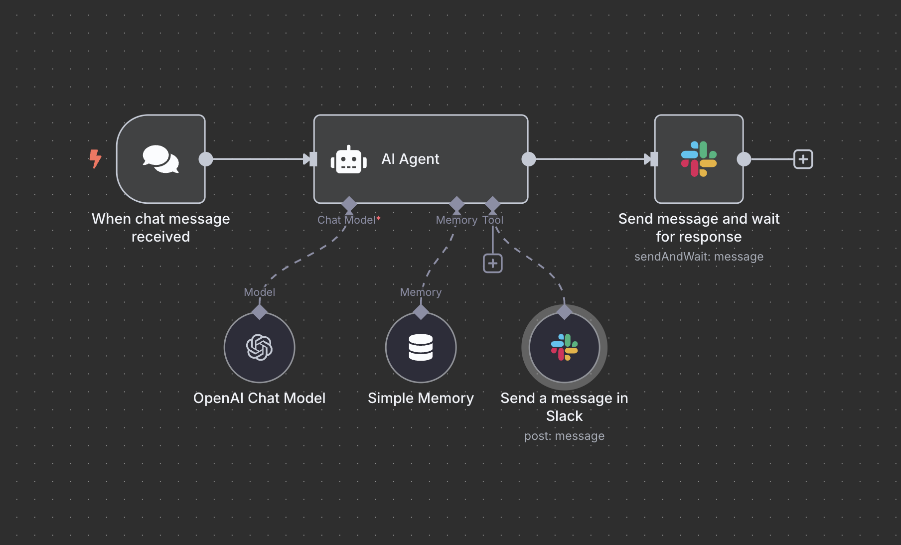 🤖 AUTOMATE YOUR SLACK CONVERSATIONS WITH AI IN N8N (INCLUDES MEMORY ...