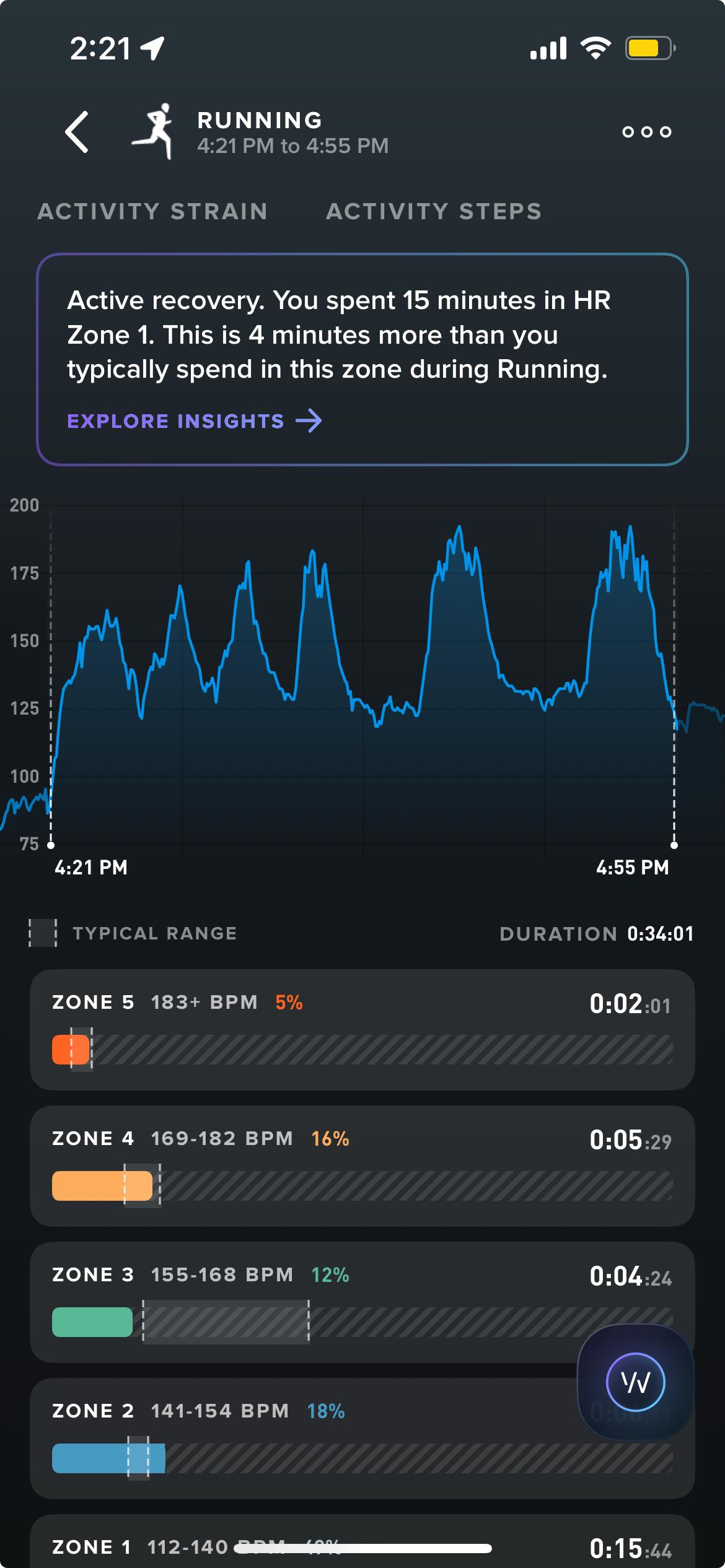 GPP Conditioning Session · CG Strength & Conditioning