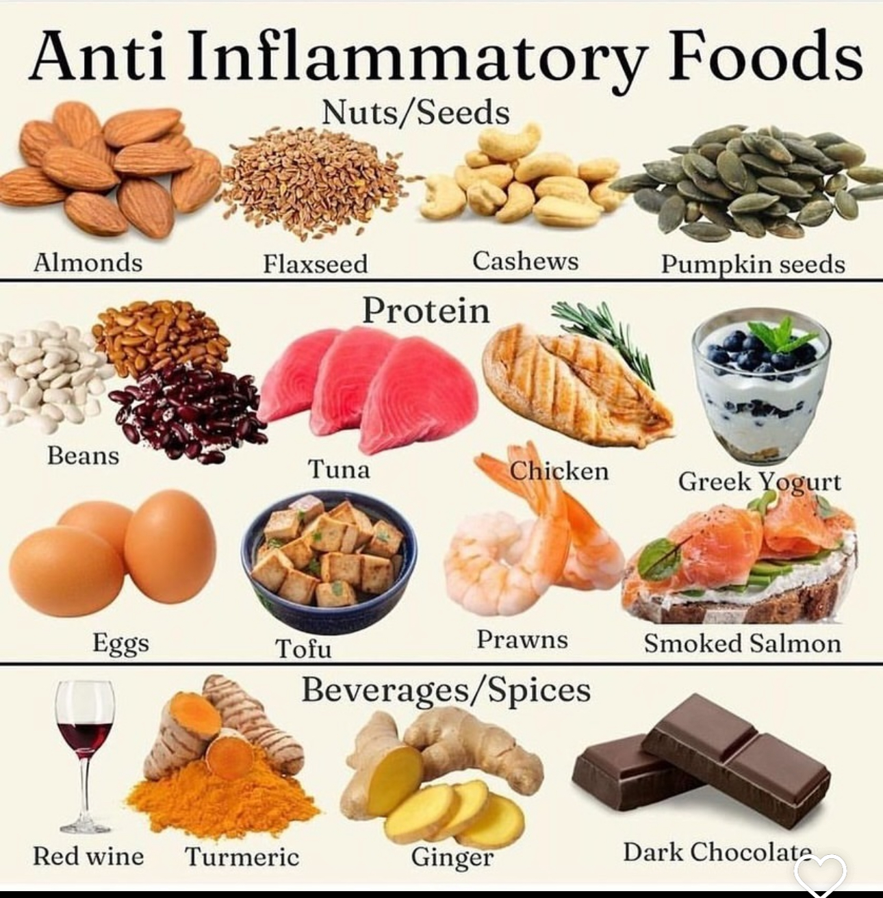 Low-Inflammation Foods · Rounds Complete Fitness