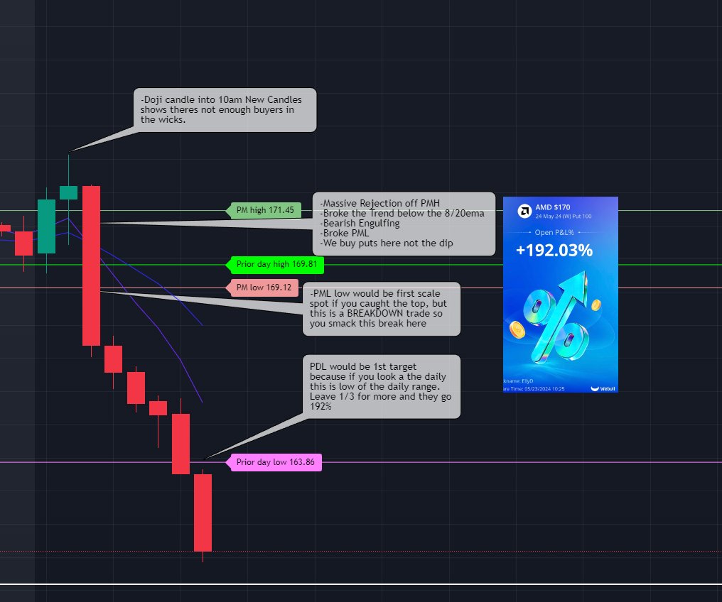 How some past trades played out · Life of Perception
