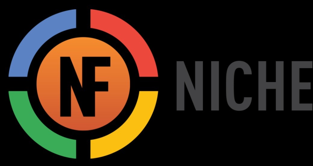 Niche Finder Pro