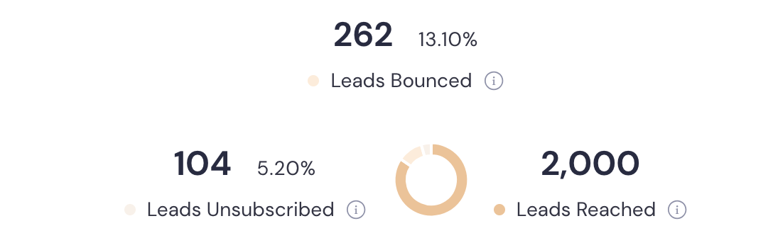 Why is my bounce rate so high? · ListKit's Cold Email Community Why is my bounce rate so high? · ListKit's Cold Email Community