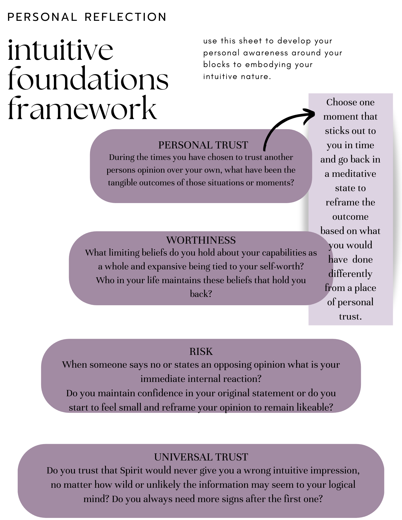 Intuitive Foundations Framework Worksheet · Alexis Williams
