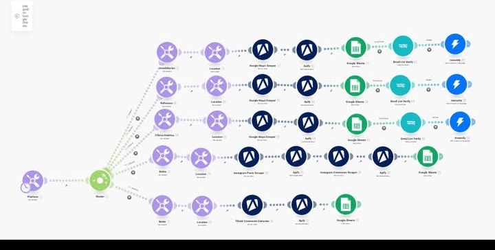 How I Helped a Client Automate Lead Qualification + Data Routing in ...
