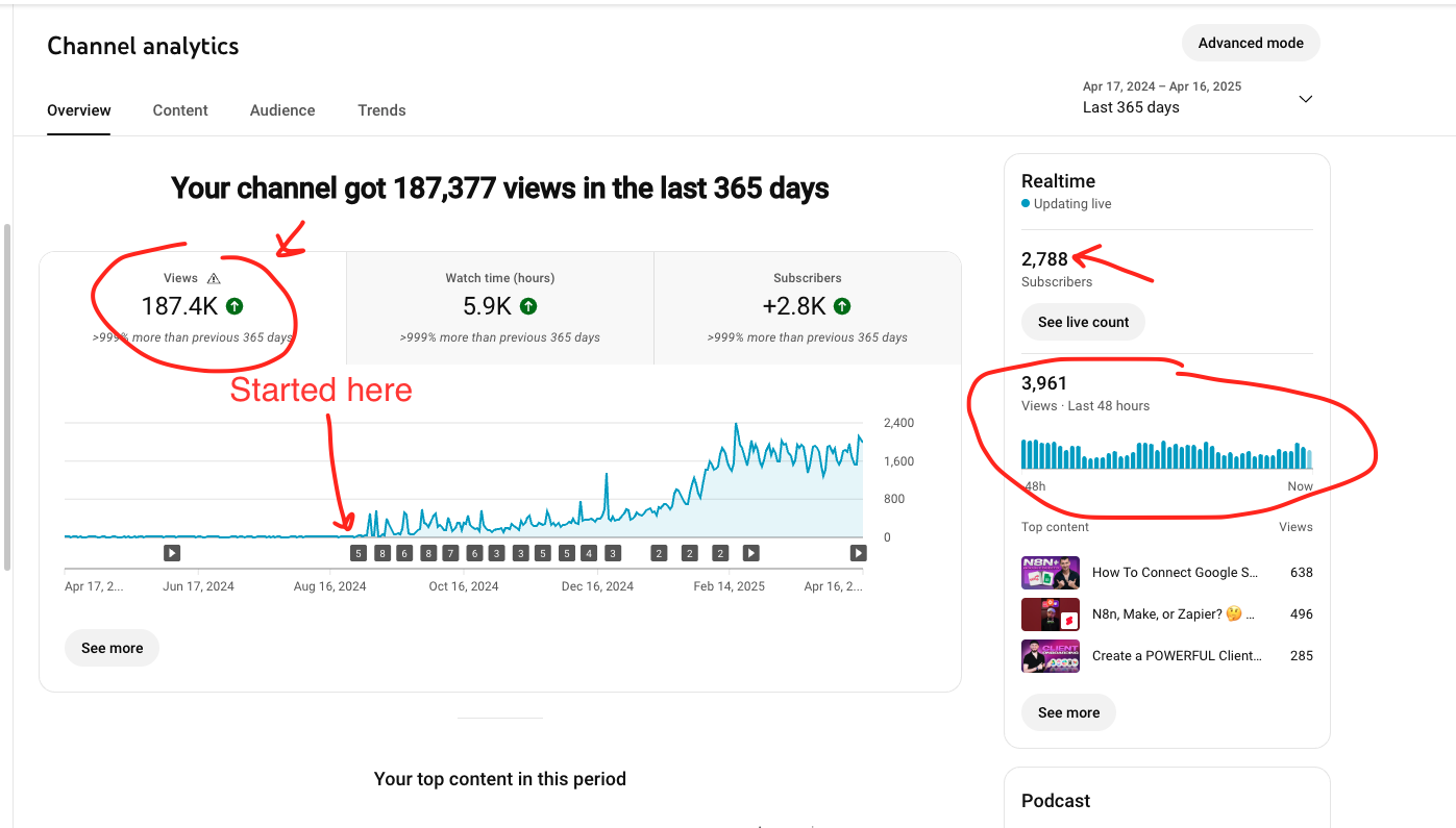 3-hour YouTube Leads