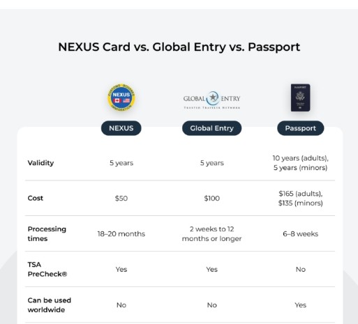 How do I check Nexus status? · Nexus market Hub