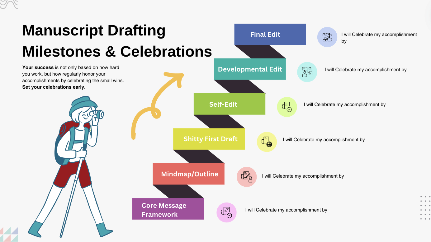 Milestones & Rewards (Writing) · Write Your Book 📚