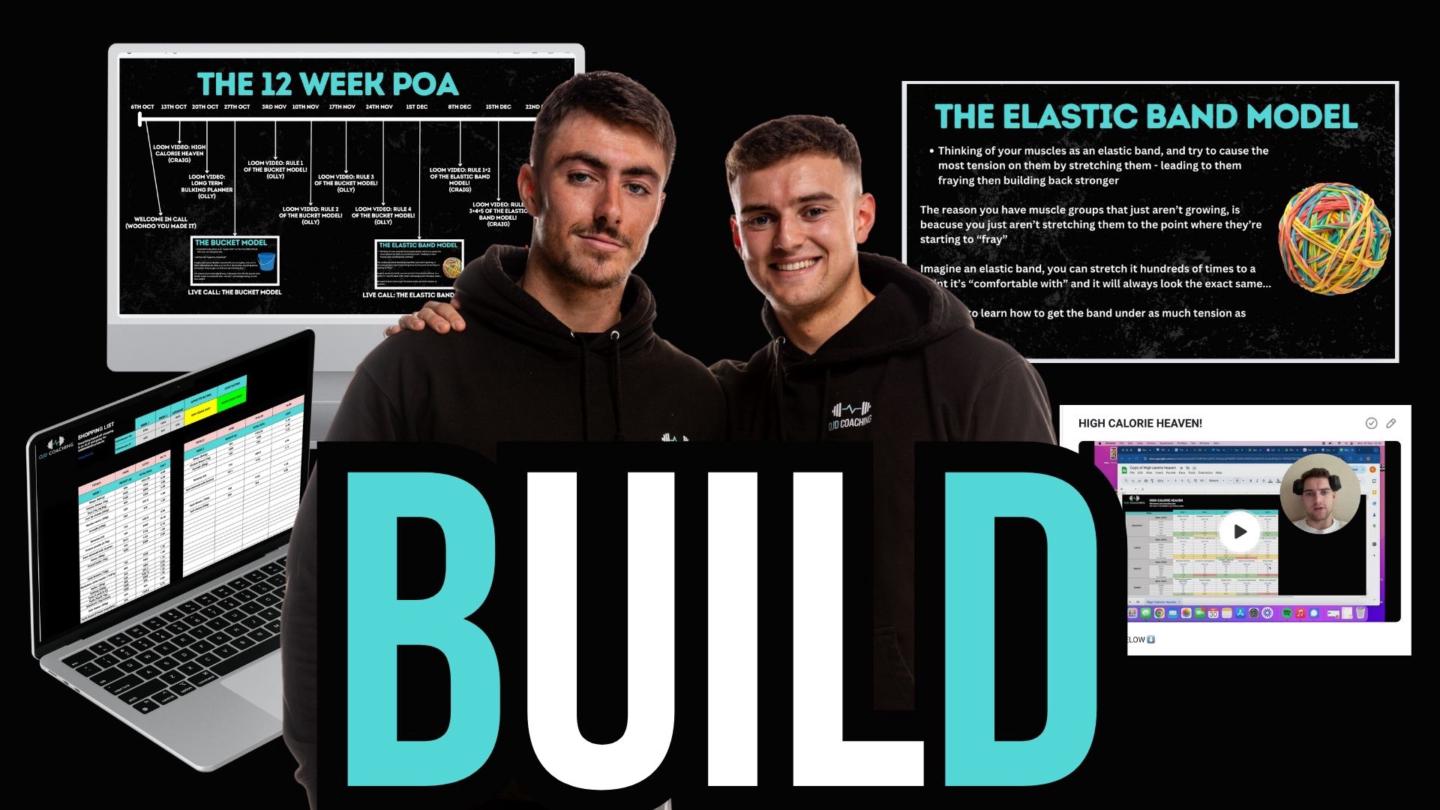 Compound Gains Blueprint