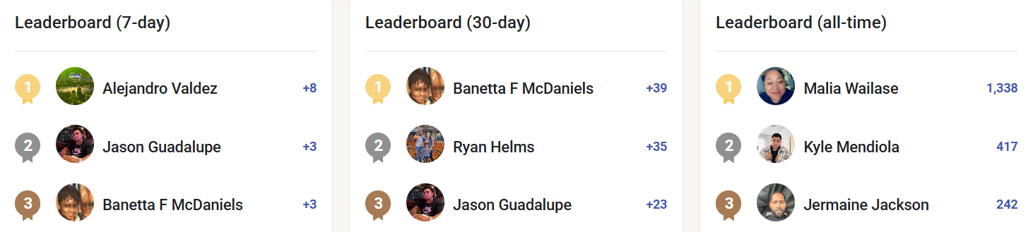 🎊📣Congratulations to our TOP 3 Leaderboard📣🎊 · 💳MYFREECREDITSKOOL💳