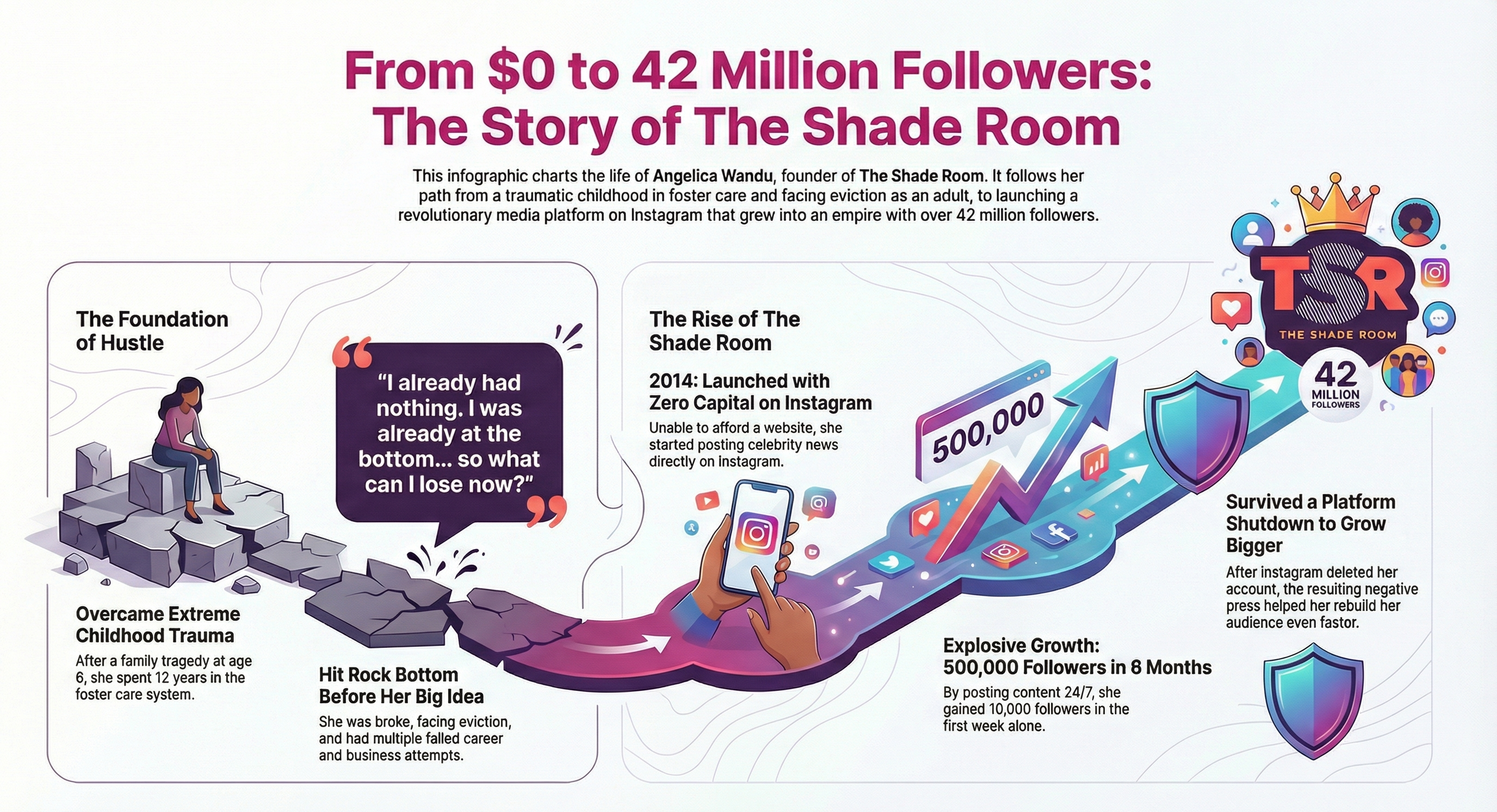 [NEW TRAINING ALERT] The Story of The Shade Room · Leadership On Demand