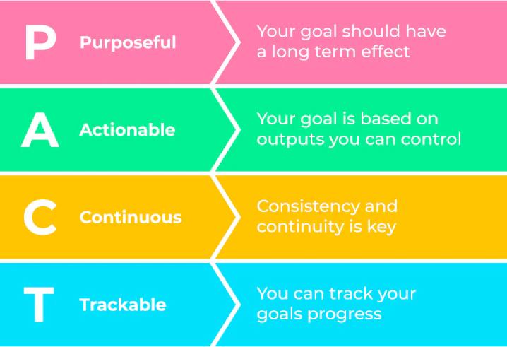 P.A.C.T CONTENT STRATEGY · No Labels Necessary