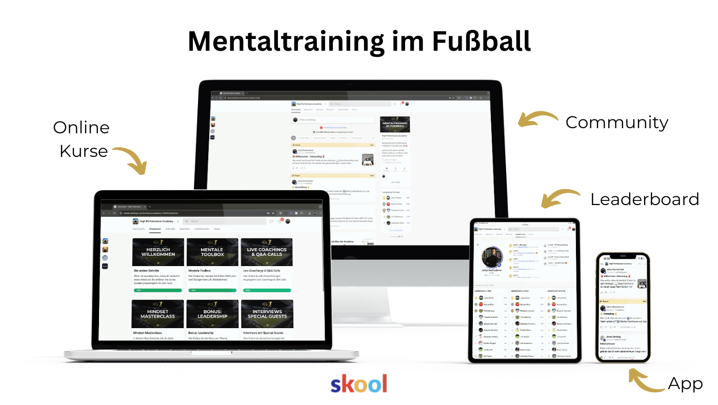 High Performance Academy