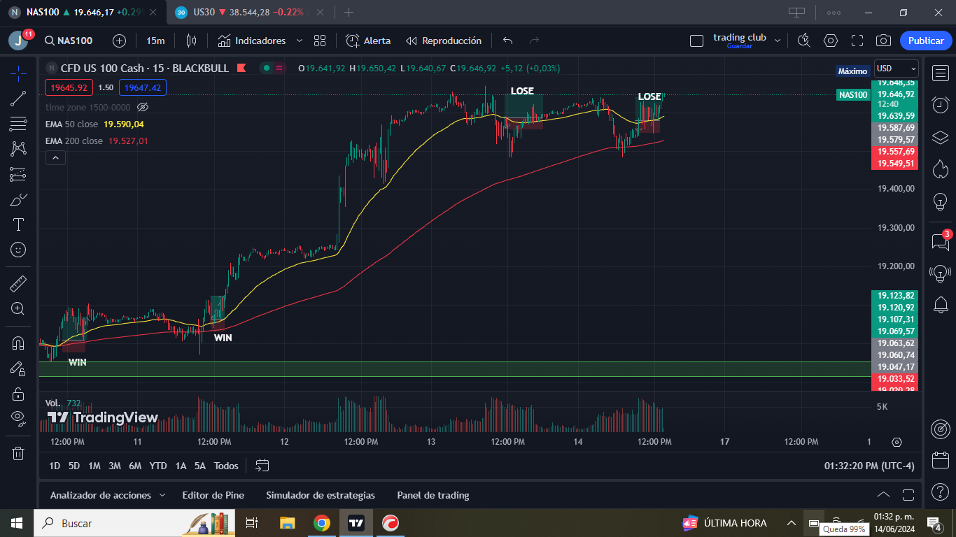 Termina mi semana de Trading · Comunidad de Traders