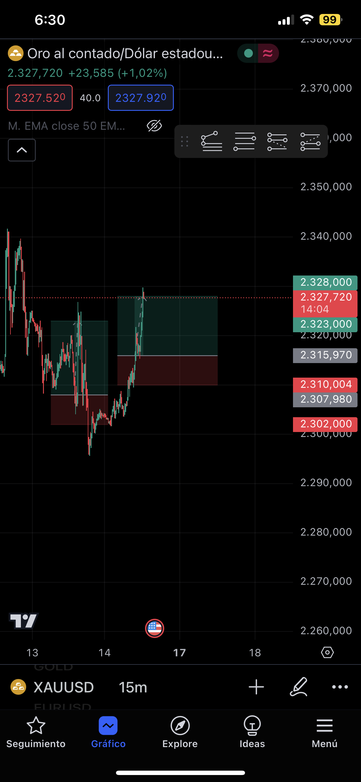 Buenos días, con TP en XAUUSD de 1:2 🚀 · Comunidad de Traders