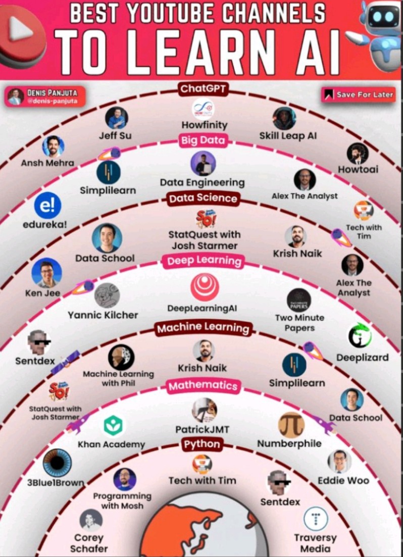 🌟 Unlock the Power of AI with These Top YouTube Channels! 🌟 · Prompt Monkey