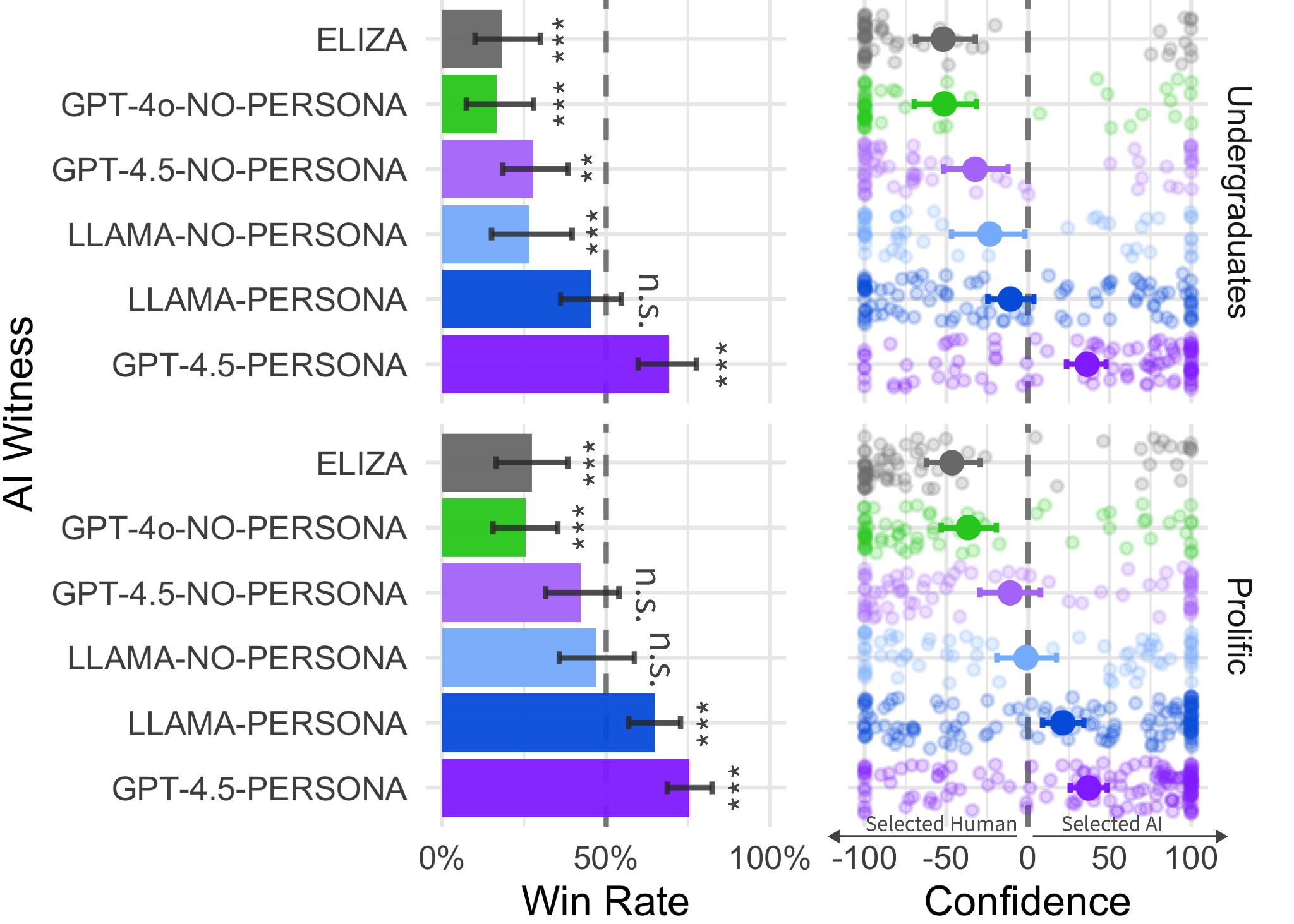 🤖 AI Milestone: Large Language Models Officially Pass the Turing Test ...