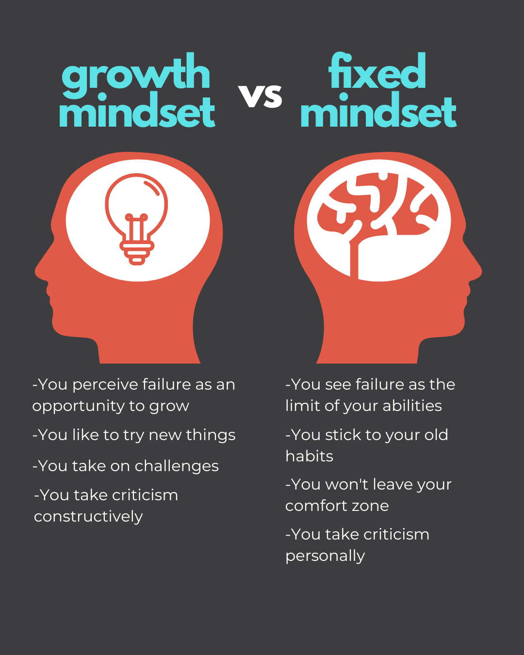 Mindset - Mindset Shift · Technique Baseball Online