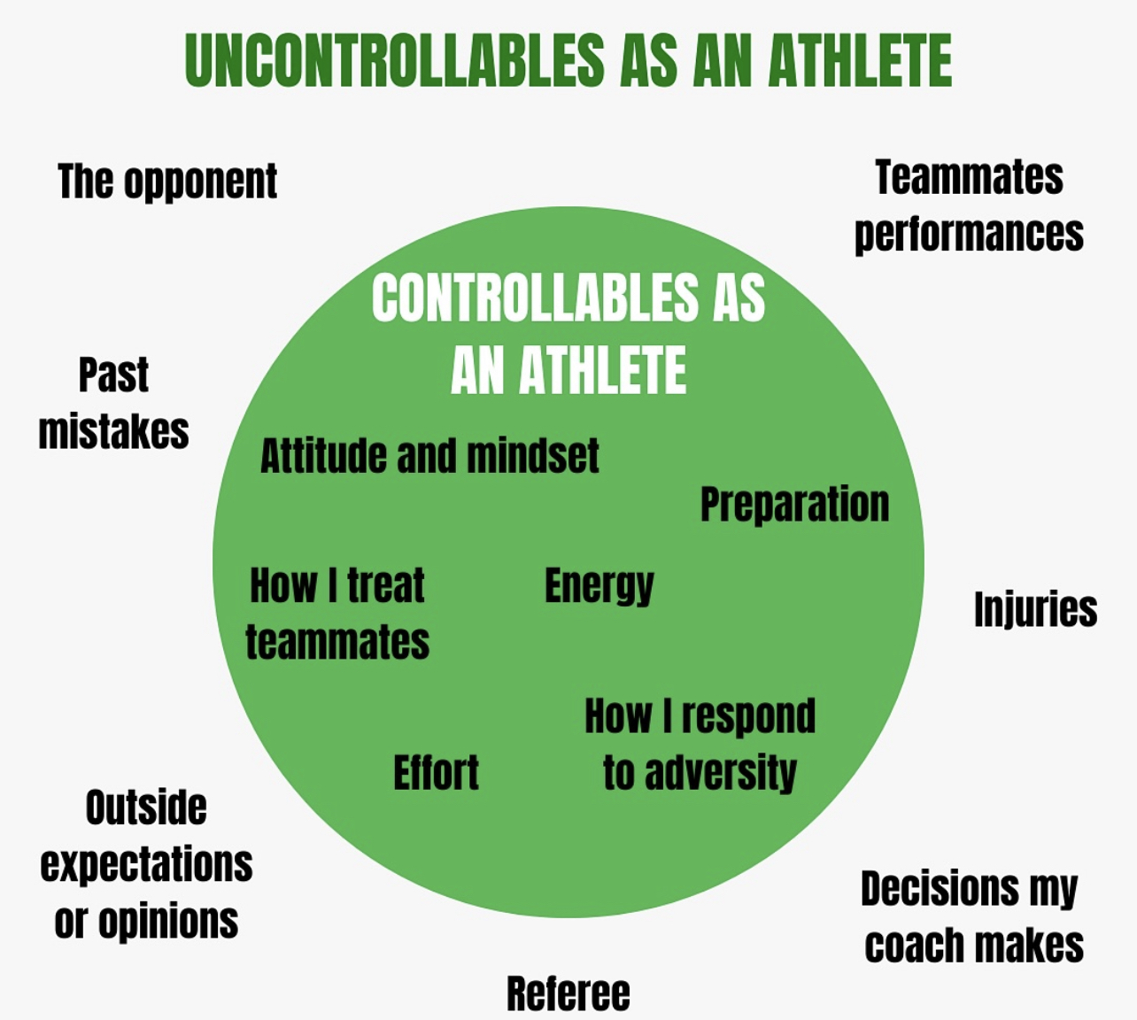 Control The Controllables as An Athlete · Technique Baseball Online