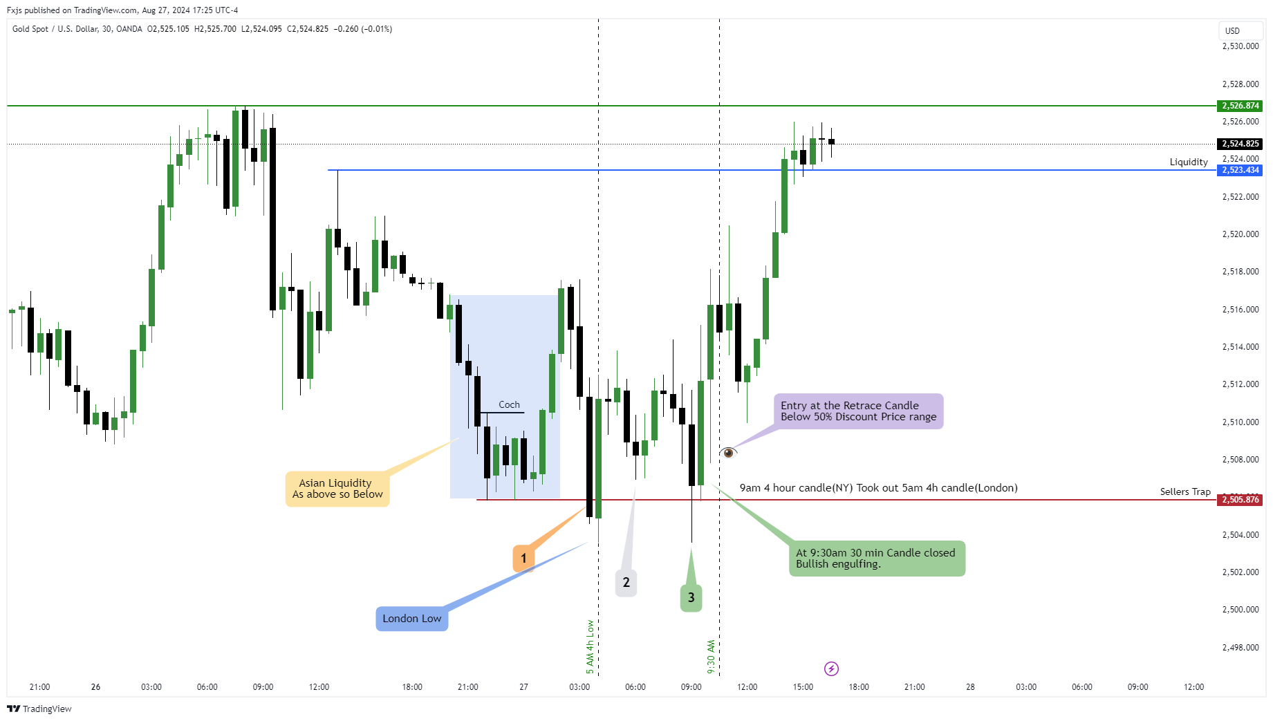 Key Trading Principles to Remember: · 3eyefx
