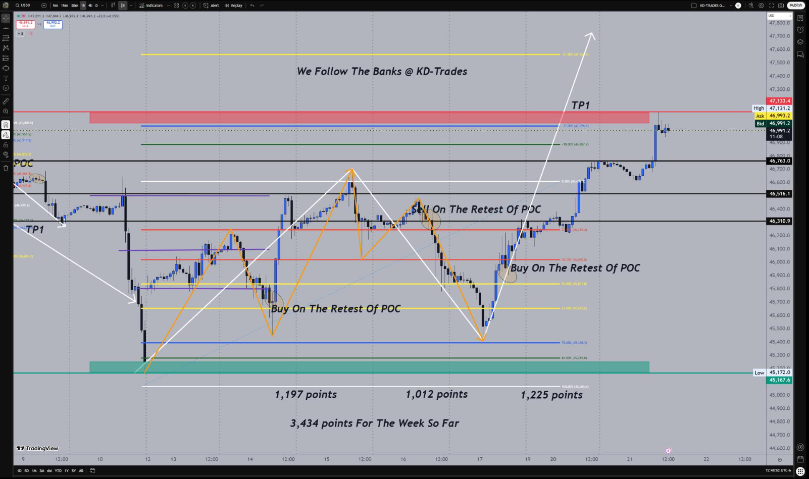 KD-TRADES CHART ANALYSIS SUMMARY · KDTRADES