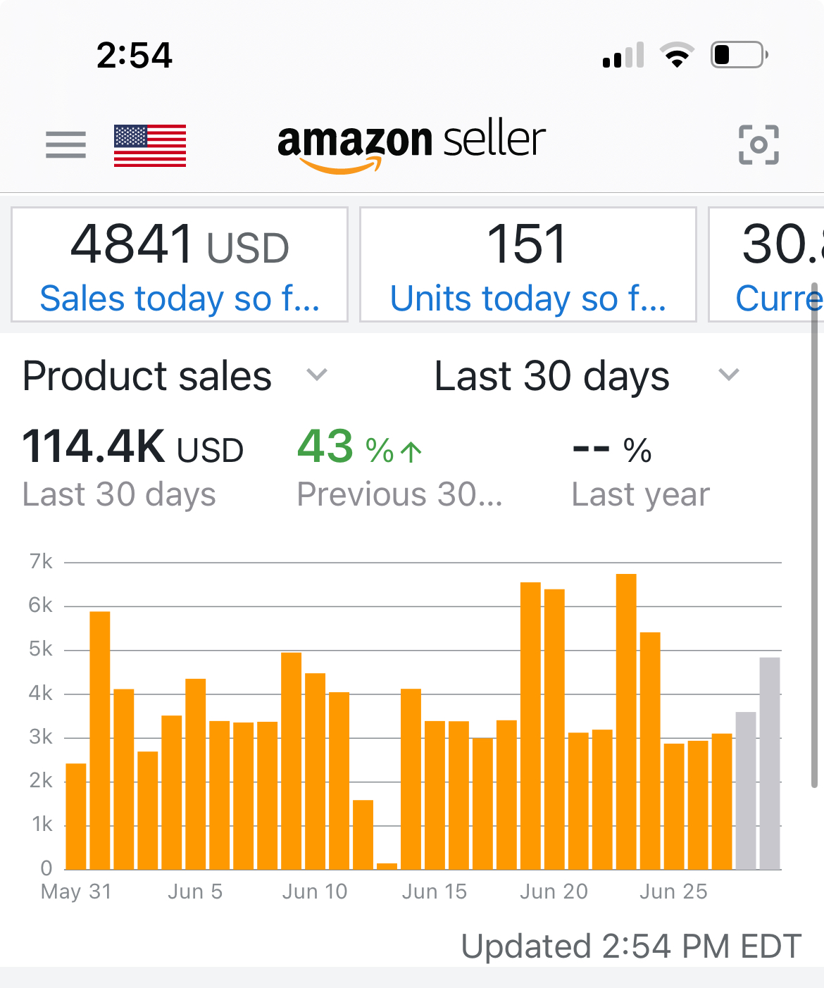 CHAD SCALE · Amazon FBA Mastery