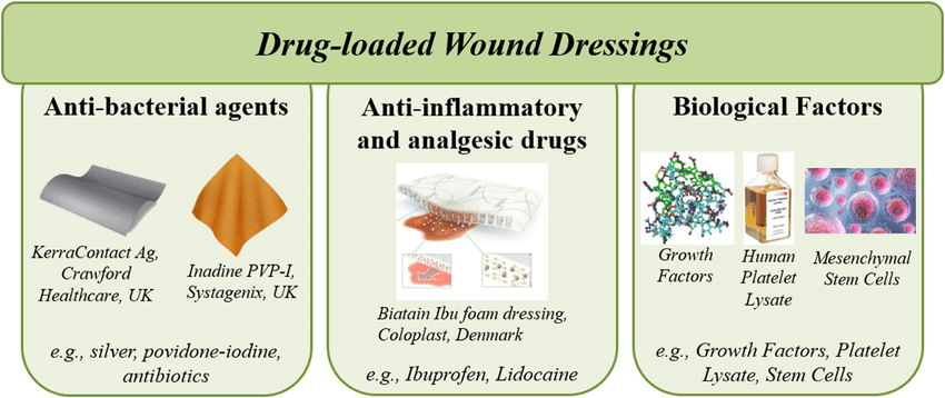 Wound Packing and dressing · MRCS OSCE (Part B)