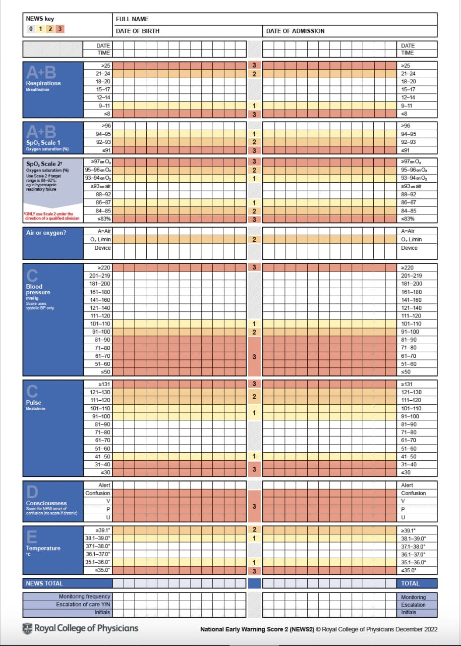 NEWS Chart · Medicoplasty MRCS OSCE