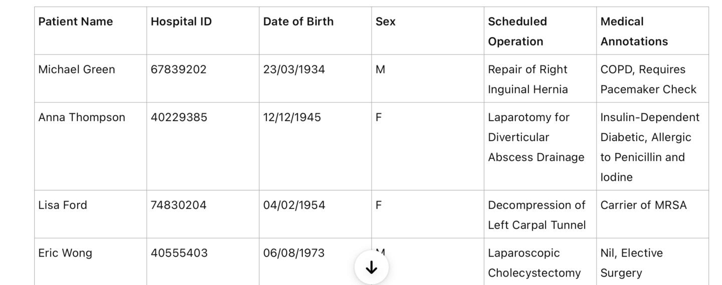 Ordering theatre list 1 - Procedures skills · Medicoplasty OSCE
