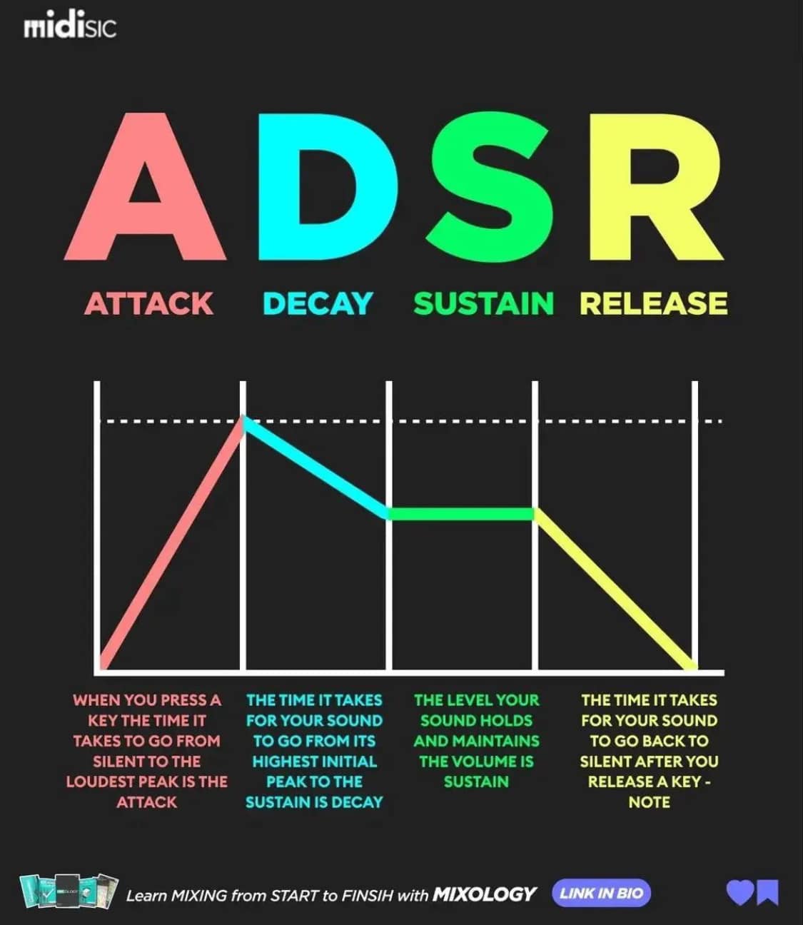 Let's talk about ADSR · One-Week Song Club