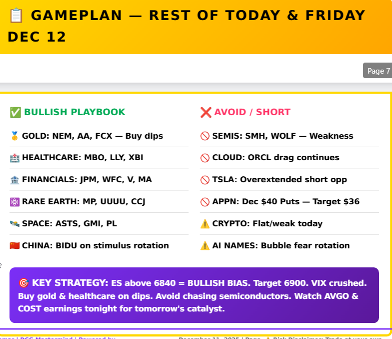 Gameplan Friday December 12th · AI Trading Hub: Learn & Profit