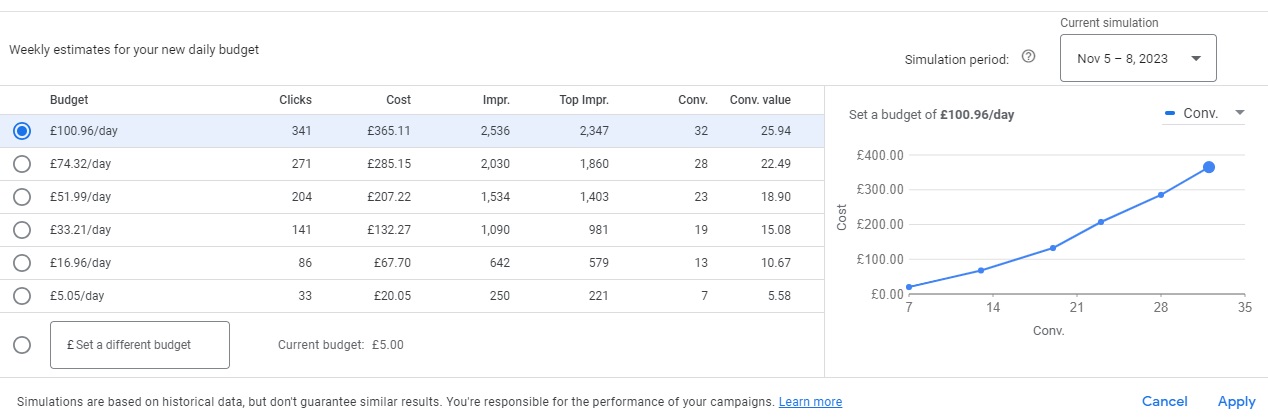 Google Budget Simulator · Adspend.com
