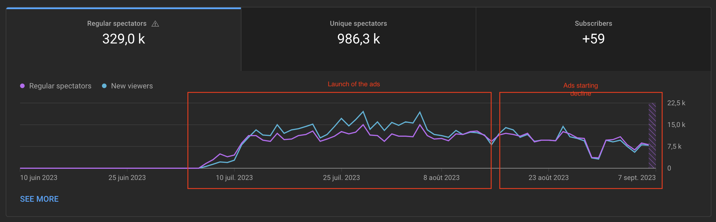 Do you exclude last 30d views of your cold ads ? · Adspend.com