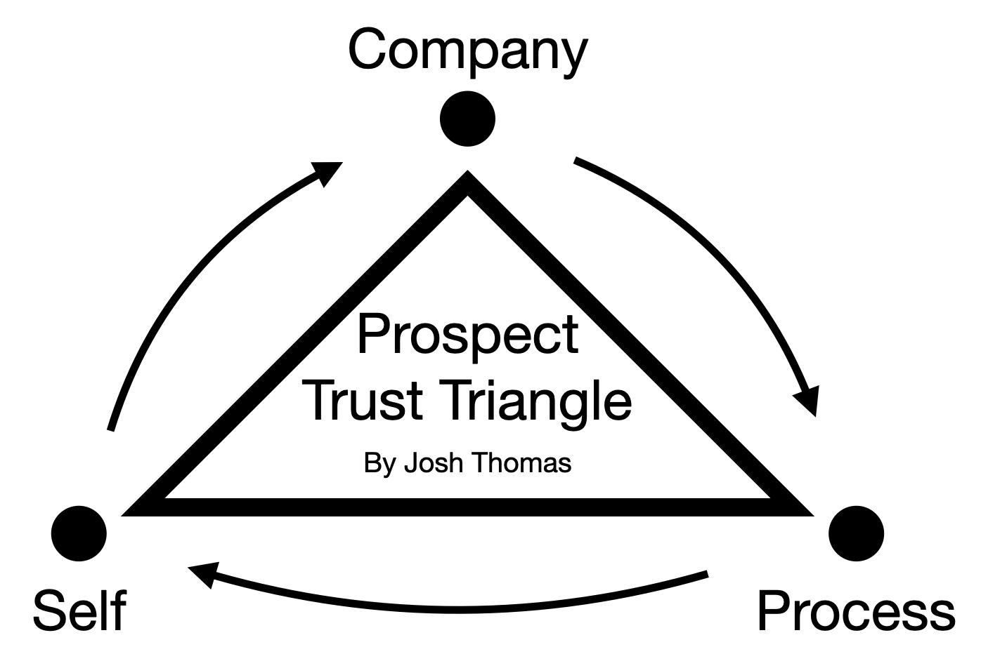 This little triangle doubled my sales · Adspend.com