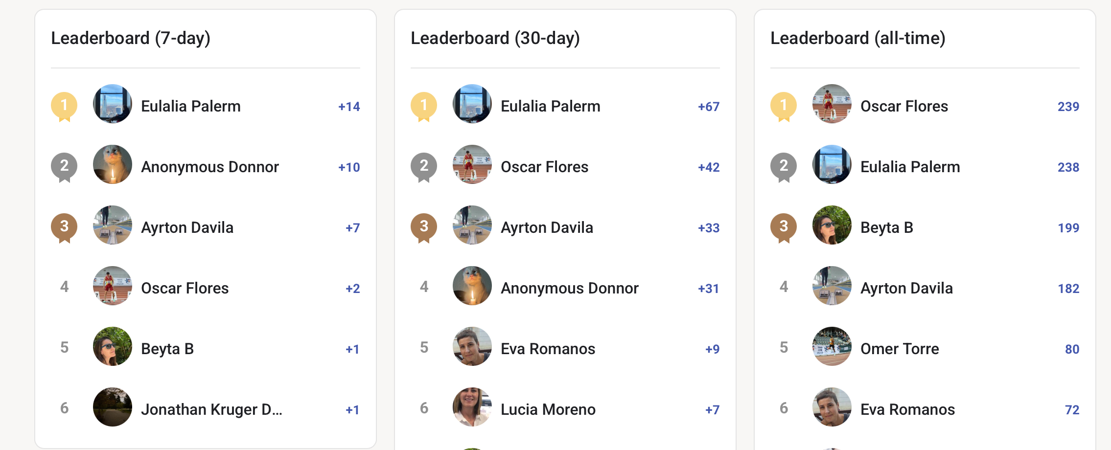 🔥 ¡El Leaderboard está que arde! 🔥 · Empieza tu transformación