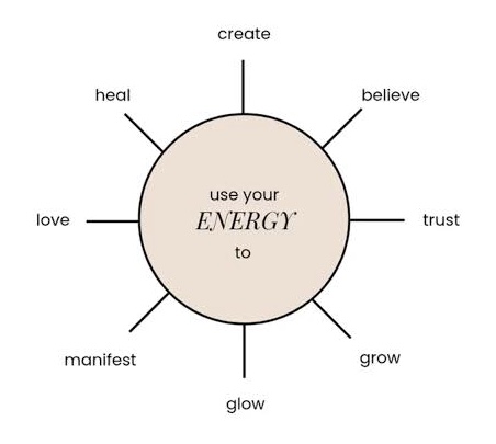 Channel your Energy · Learning As I Go