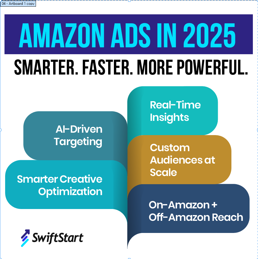 Amazon Ads in 2025! · SwiftStart AMZ Mastermind