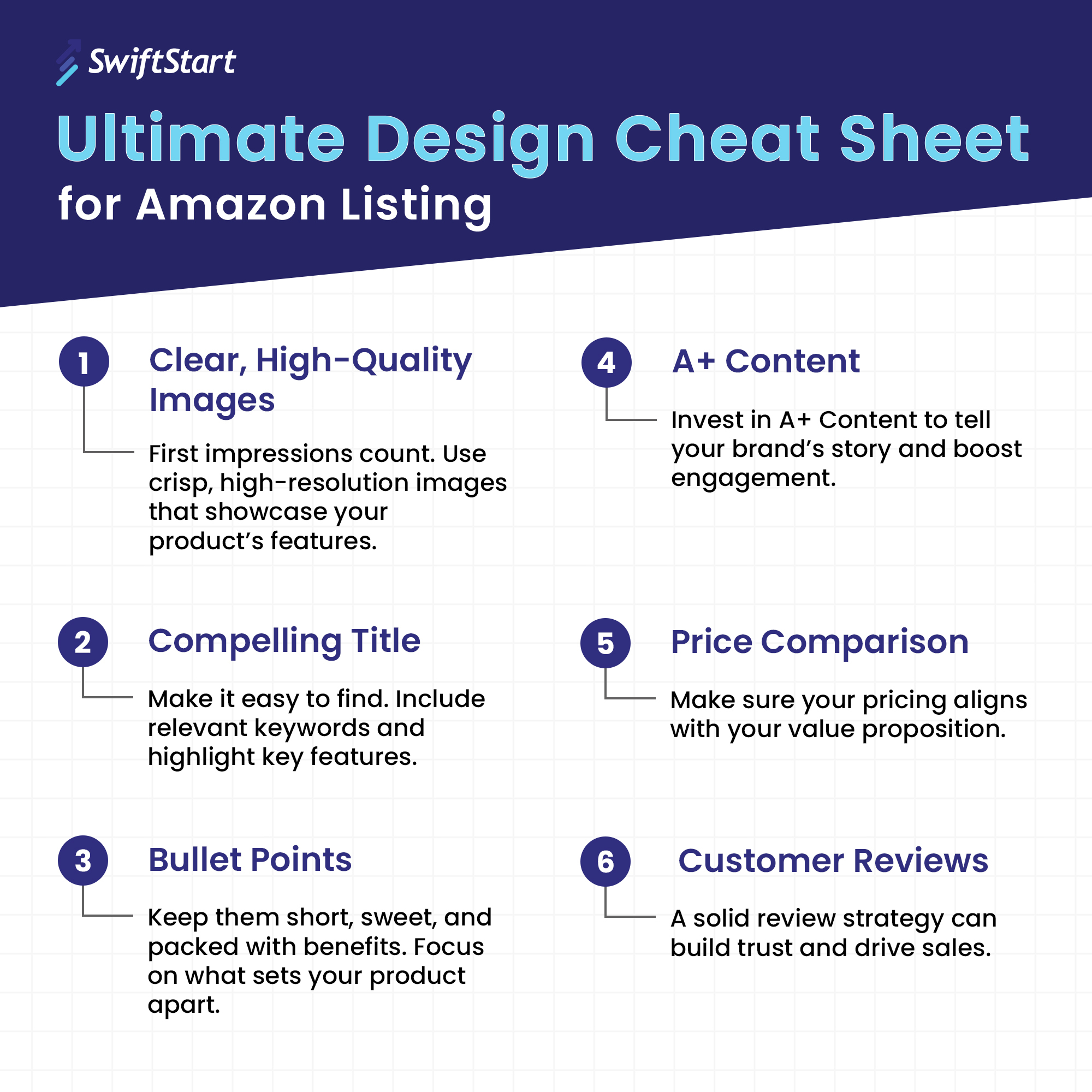 Ultimate Cheat Sheet for Amazon Product listings! · SwiftStart AMZ ...