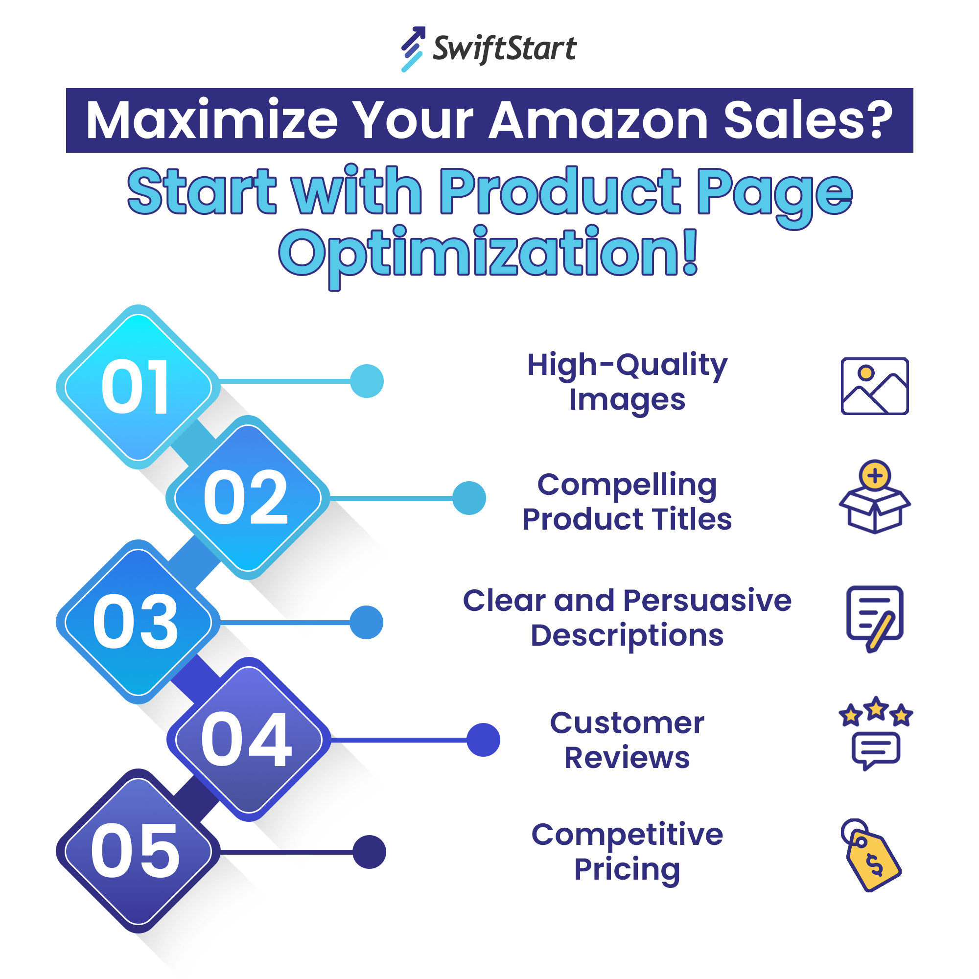 Maximize Your Amazon Sales by Optimizing Product Pages! · SwiftStart ...