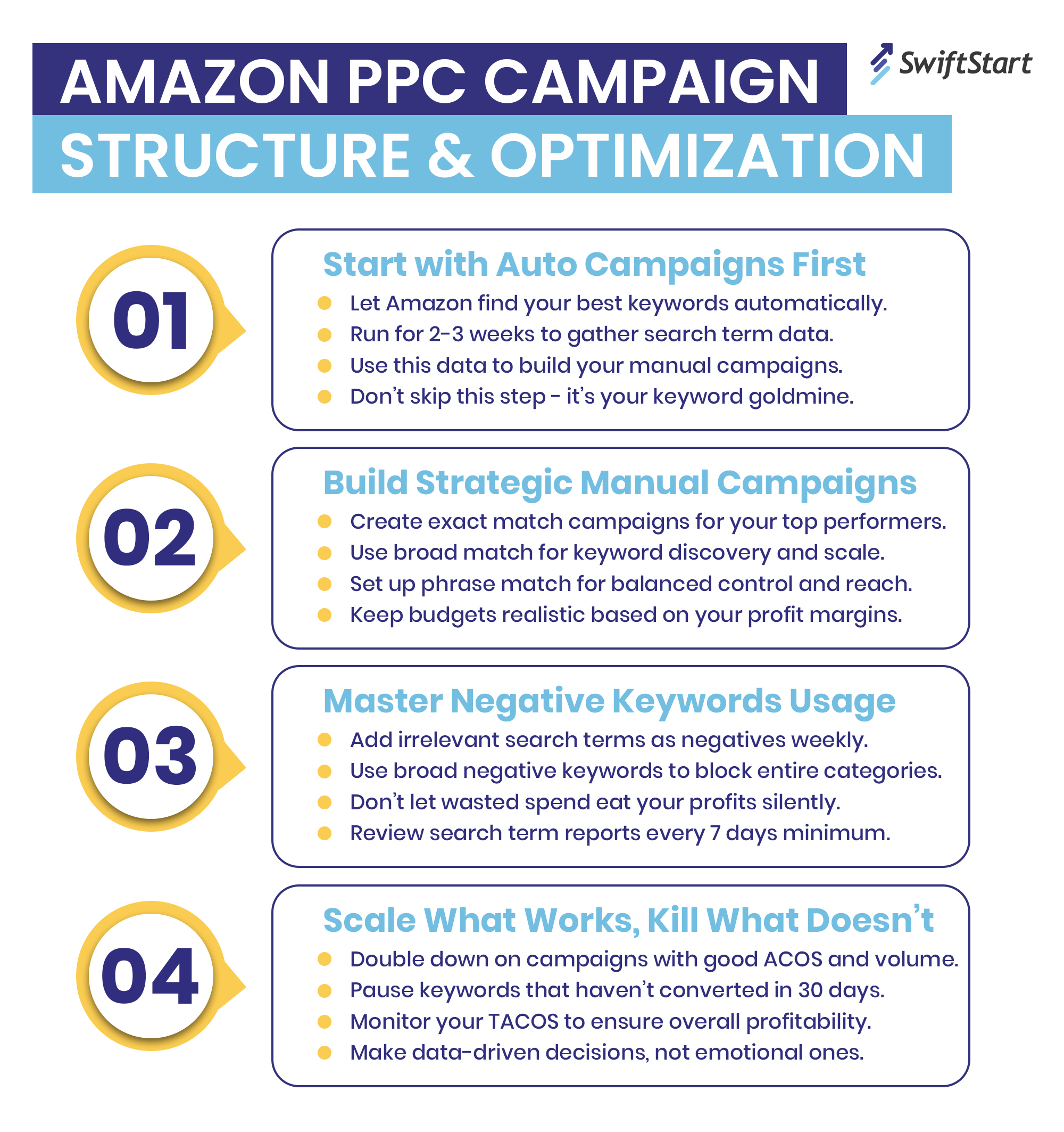 Maximize Your Amazon PPC Success with These 4 Steps · SwiftStart AMZ ...