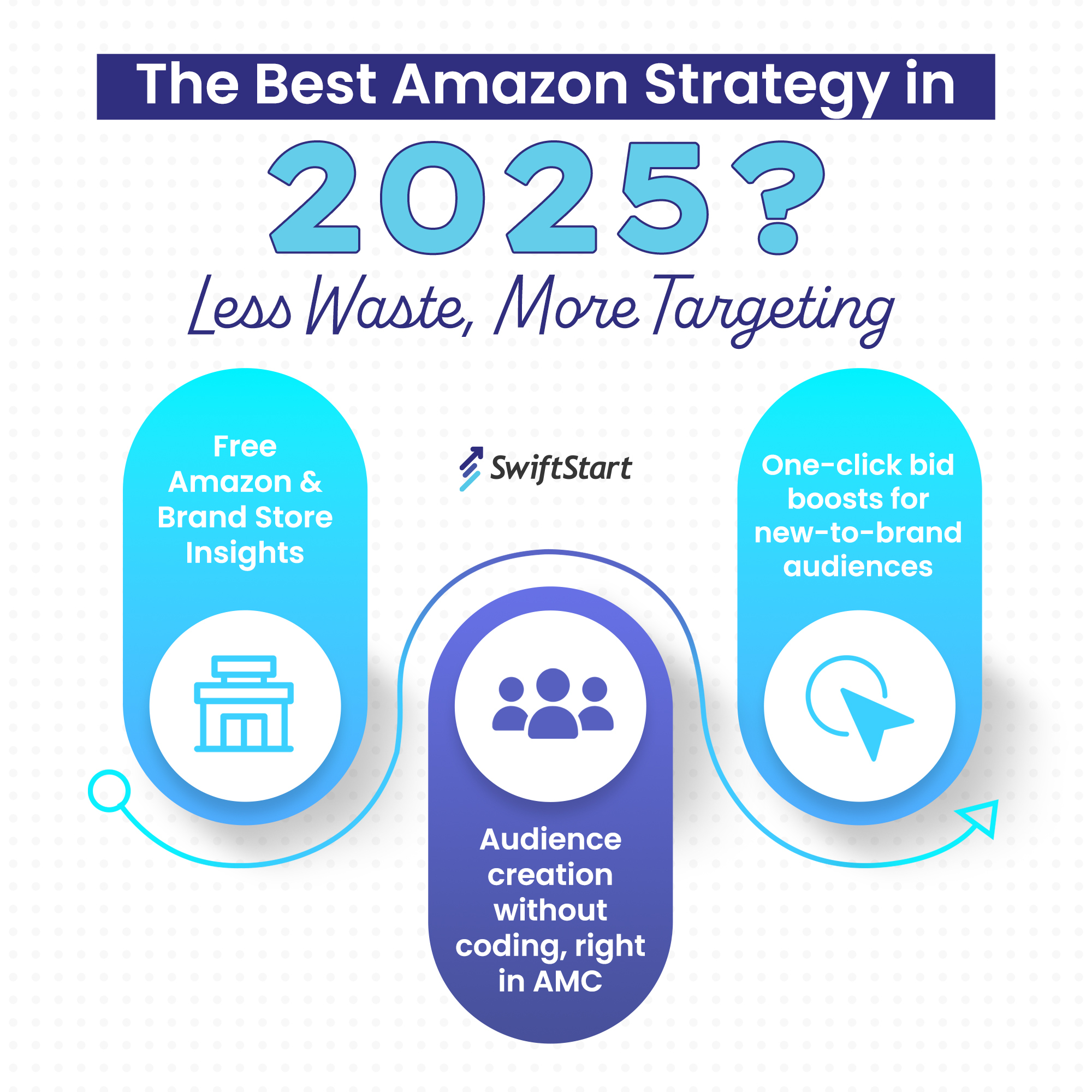 The Best Amazon Strategy in 2025? · SwiftStart AMZ Mastermind
