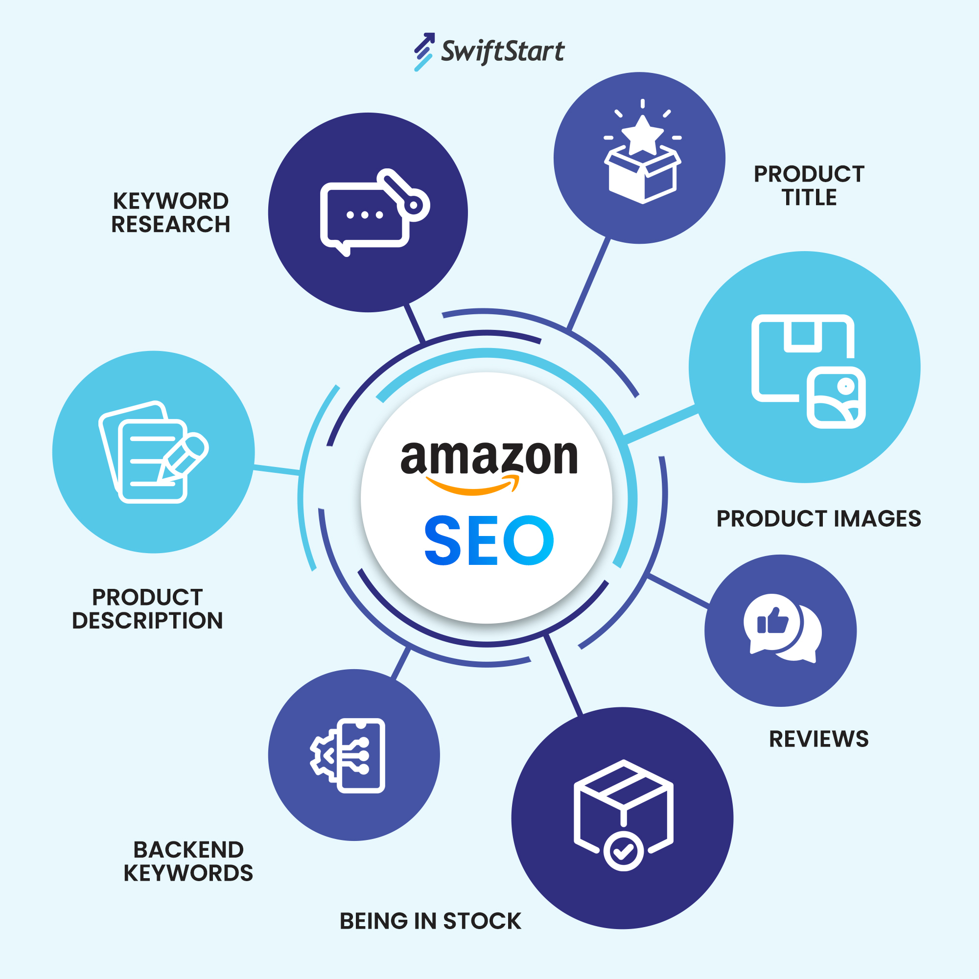 Who Really Shops on Amazon? · SwiftStart AMZ Mastermind