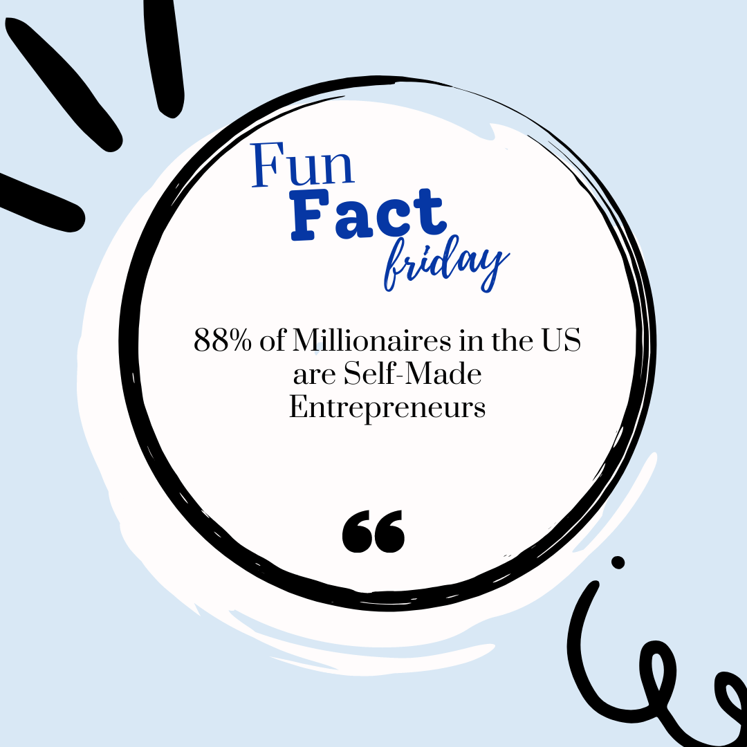 Fun Fact Friday! · Smart Success Healthcare Group
