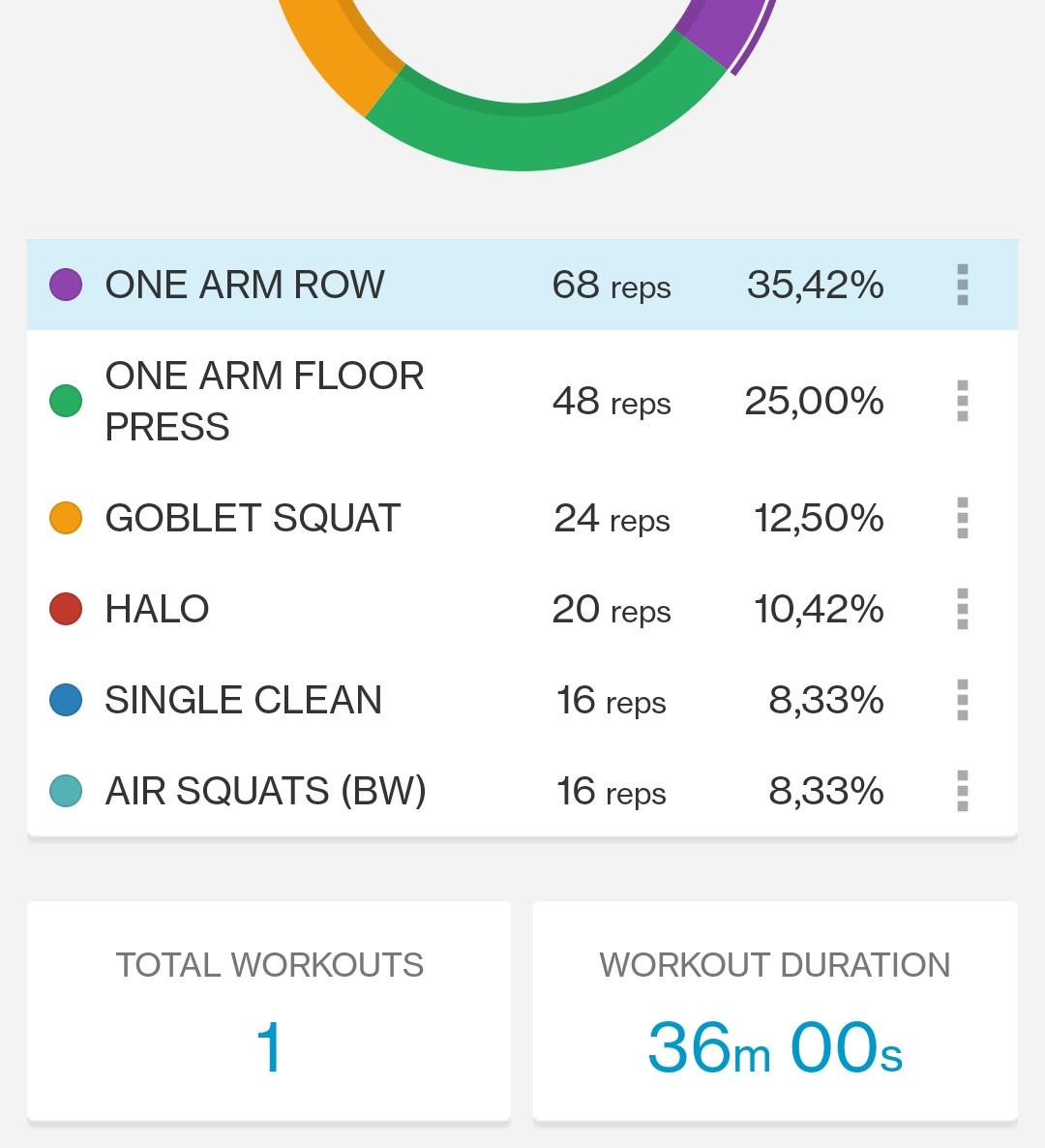 Week 1, workout 2 · KETTLEBELL MONSTER™